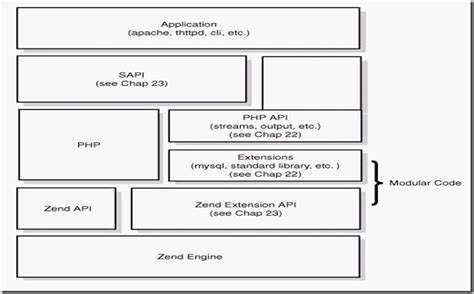 Apache Php Apache Php Csdn