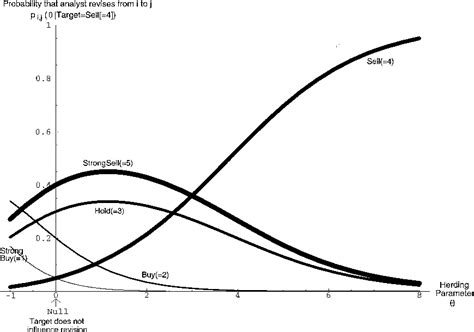 Functional Derivative Semantic Scholar