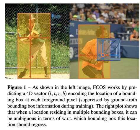 文章解析：fcos Fully Convolutional One Stage Object Detection By Zong Fan Medium