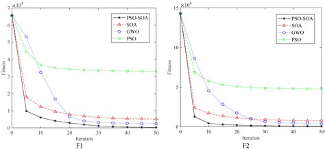 Biomimetics Free Full Text An Energy Saving And Efficient Deployment Strategy For