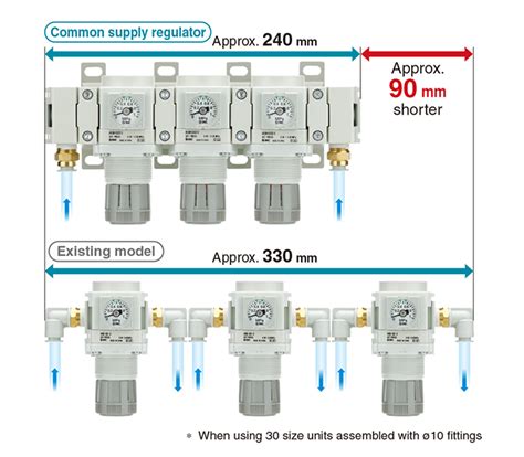 WEB Catalog SMC CORPORATION