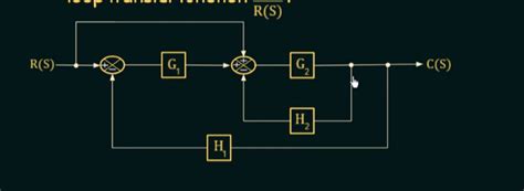 Solved Identify The Transfer Function Chegg Com