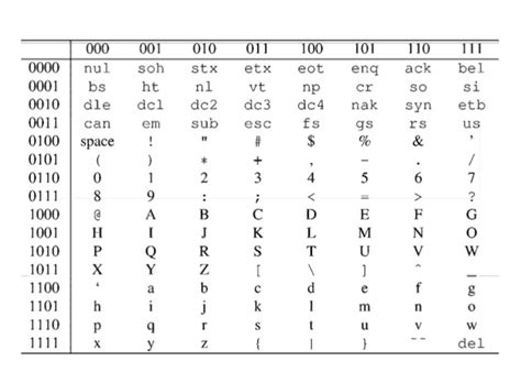 [solved] from your knowledge of the pcm encoder module calculate the