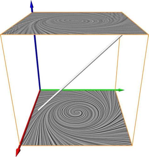 Detecting Closed Stream Lines Crossing A Line ℓ Download Scientific Diagram