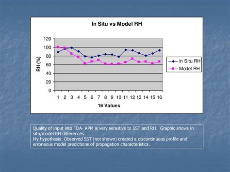 Operational Oceanography Modeling EM Propagation Characteristics Ppt Download