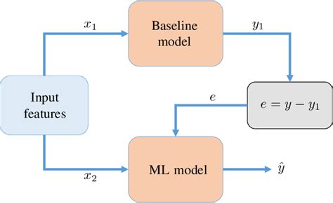 An Overview Of Machine Learning Techniques For Radiowave Propagation Modeling