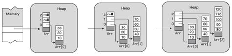 How To Declare Array In C