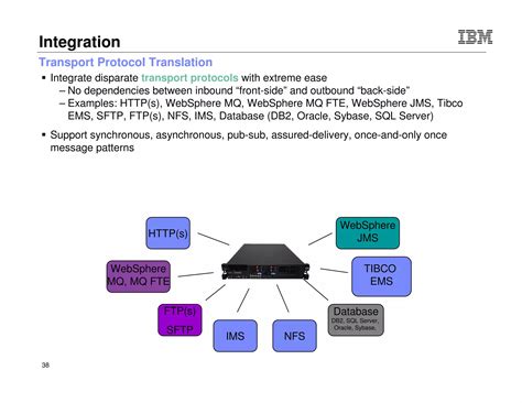 Ibm Datapower Gateway Common Use Cases Pdf Computing Technology And Computing