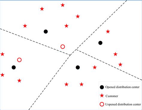 Distance Based Clustering Approach Download Scientific Diagram
