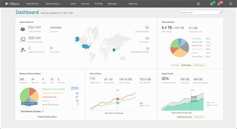 druva insync review pricing pros cons and features