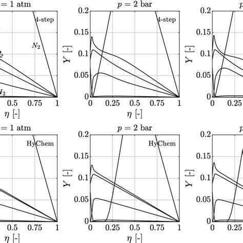 Diffusion Flame Computations Of The Species Mass Fractions Y In Mixture