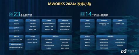 全球四大商业科学计算软件：matlab，mathematica，maple，mworks 知乎