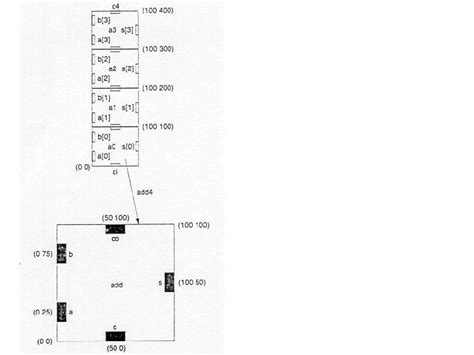 Chapter VLSI Design Methodology Outline Introduction VLSI