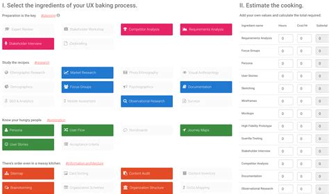 Ux Checklists How To Tailor Them To Your Needs Heuristic Evaluation Checklist Ux Process