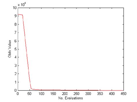 2 Convergence Of Best Solution Download Scientific Diagram