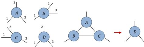 Tutorial 1 Tensor Contractions