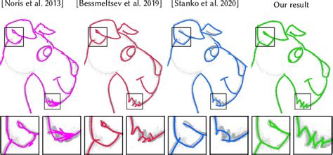Figure 3 From Keypoint Driven Line Drawing Vectorization Via Polyvector Flow Semantic Scholar