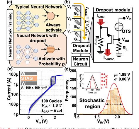 Figure 1 From Inherent Stochasticity Of Ovonic Threshold Switch For