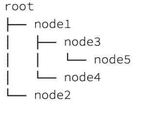 How To Print A Binary Tree Diagram Baeldung