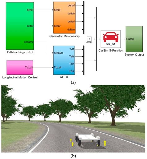 Sensors Free Full Text Nonlinear Predictive Motion Control For Autonomous Mobile Robots