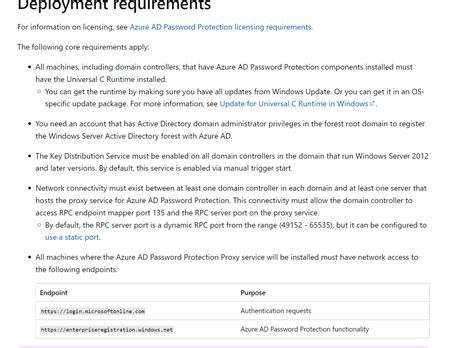 Azure Ad Password Protection Ad Connect Microsoft Qanda