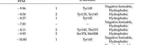 Molecular Docking Binding Affinities To Antifungal Targets Download