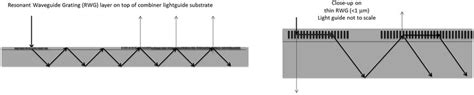 Resonant Waveguide Gratings As In Couplers And Out Couplers On A