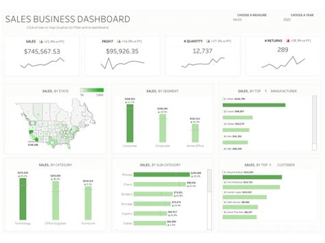 A tableau business dashboard that delivers actionable insights by Parth ...