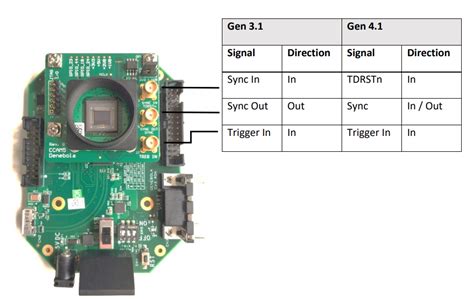 Timing Interfaces — Metavision Sdk Docs 5 0 0 Documentation