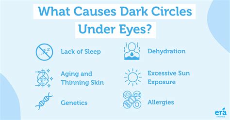 Dark Circles What Does It Mean Causes And Treatments Era Organics