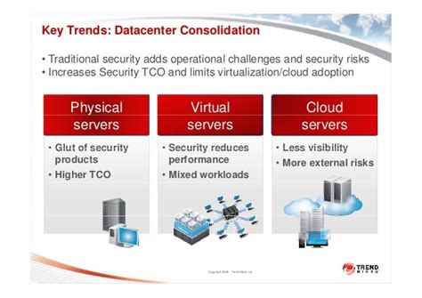 Introduction Trend Micro Deep Security