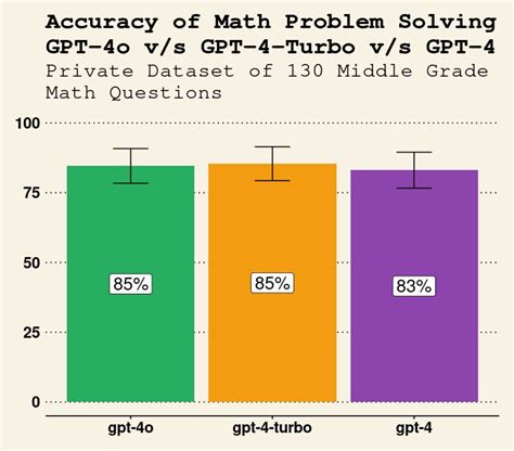 Nirmal Patel On Linkedin Ai Llm Evals Nlp Data Naturallanguageprocessing Math Maths…