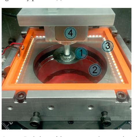 Figure 1 From Transition Between Friction Modes In Adhesive Contacts Of A Hard Indenter And A