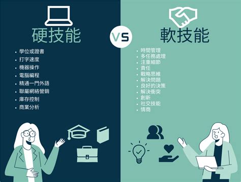 學生的軟技能信息圖 信息圖表 Template