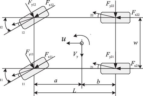 The 7 Dof Vehicle Model Download Scientific Diagram