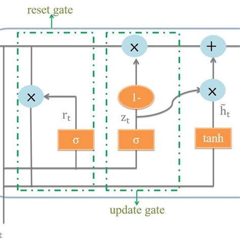 Information Proportion Of Variance Of Principal Components Download