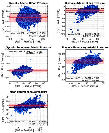 Sensors Special Issue Advanced Signal Processing In Wearable Sensors For Health Monitoring