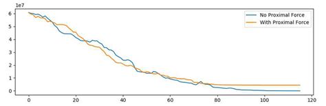 Example Minimization Per Random Row Of A Randomly Connected 50 Node Download Scientific Diagram