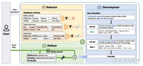 【nl2sql论文 23年12月】mac Sql：a Multi Agent Collaborative Framework For Text