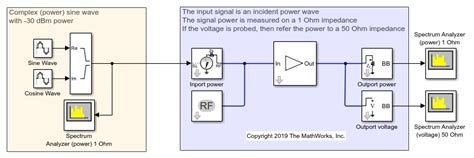 power ports and signal power measurement in rf blockset matlab and simulink