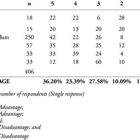 Pairwise Comparison Using Mann Whitney U Test Download Scientific Diagram
