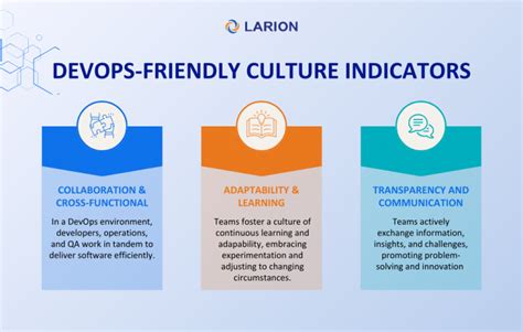 Strategic DevOps Implementation Roadmap And Readiness Assessment