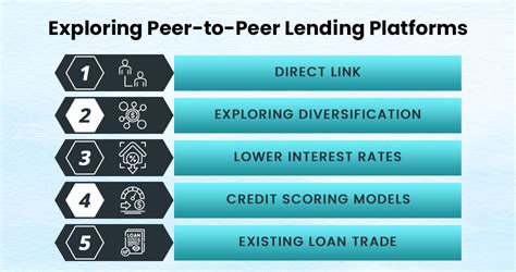 P2p Lending Platforms Disrupting Traditional Loan Processes