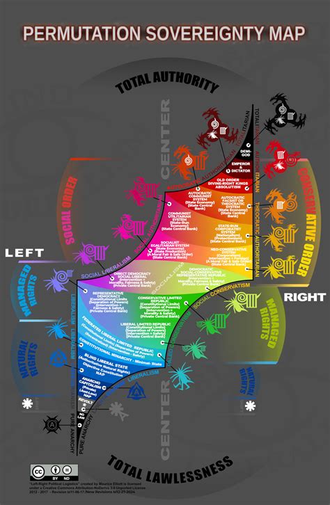 the permutation map