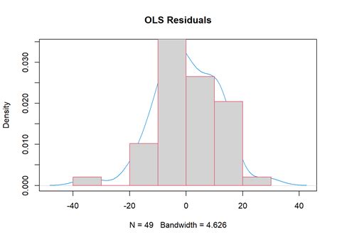 Chapter 3 Spatial Lattice Data Analysis Applied Spatial Data Analysis