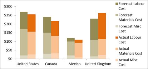 Clustered And Stacked Bar Chart Excel How To Make Excel Clus