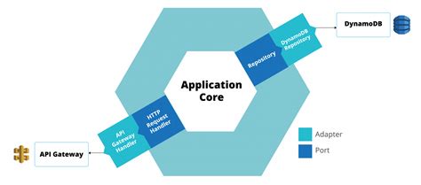 Mitigating Serverless Lock In Fears Wisen Tanasa Ceilfors