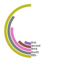 Python Labels On Circular Barplot Stack Overflow