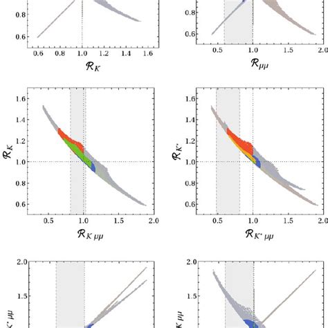 Various Correlations Between Observables In LHS Red RHS Blue LRS Download Scientific