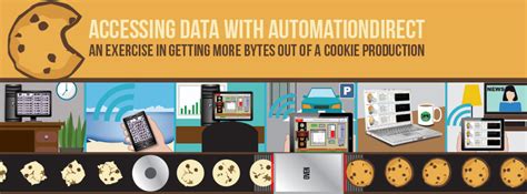 Data And Iiot How Automationdirect Com Can Help Library Automationdirect Com